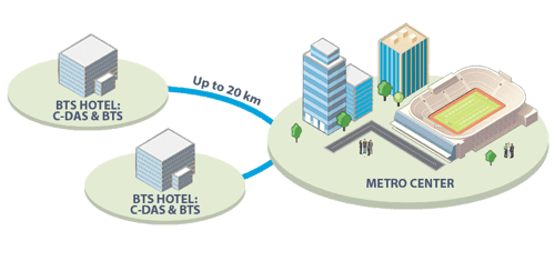 Download C-DAS Solution Brief